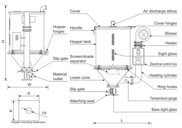 Hopper Dryer Supplier From China - CN Thermforming Machine
